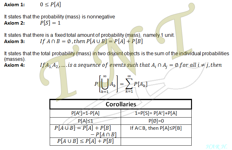 Probability formula sheet ~ TipsNTricks