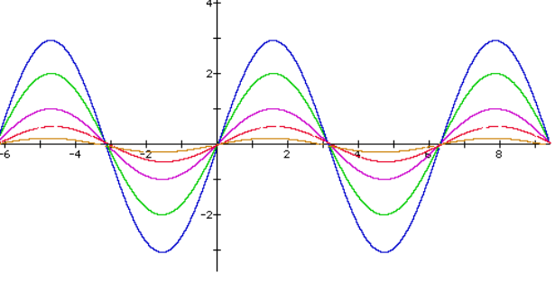 Sine graph generator | Math Brilliance
