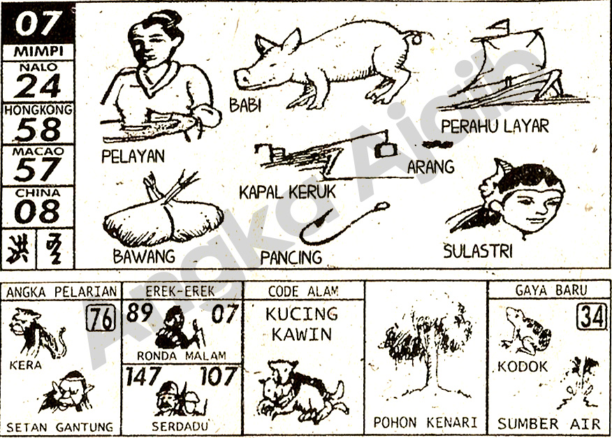 Arti mimpi 2D Bergambar - Bmstogel - Artikel -- catatan bunda untuk anak