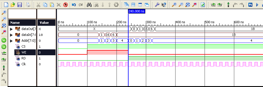Verilog for Beginners: Synchronous Static RAM