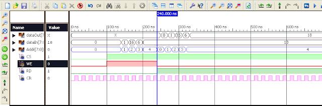 Verilog for Beginners: Synchronous Static RAM
