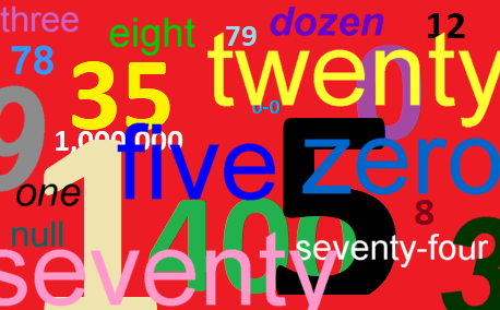 CPI Tino Grandío Bilingual Sections: How to read numbers in English