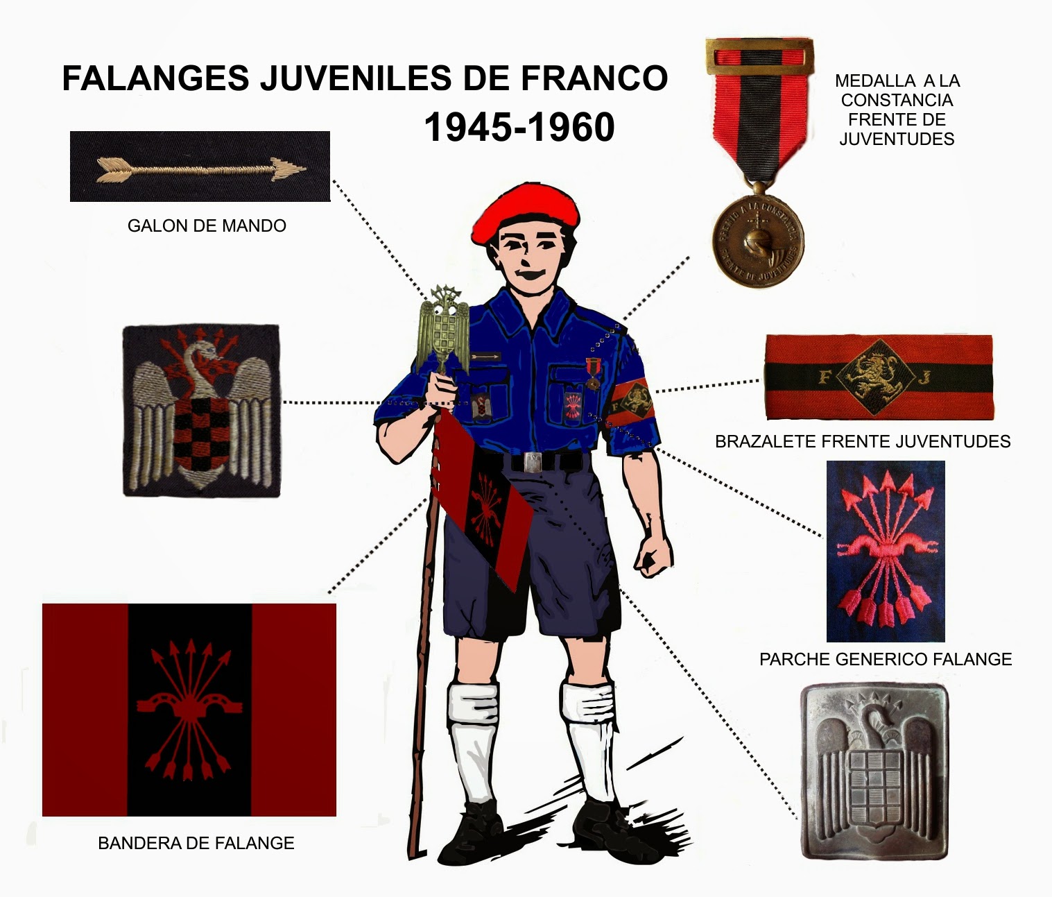 MEDALLAS E INSIGNIAS DE LA GUERRA CIVIL POSGUERRA Y FRANQUISMO ...