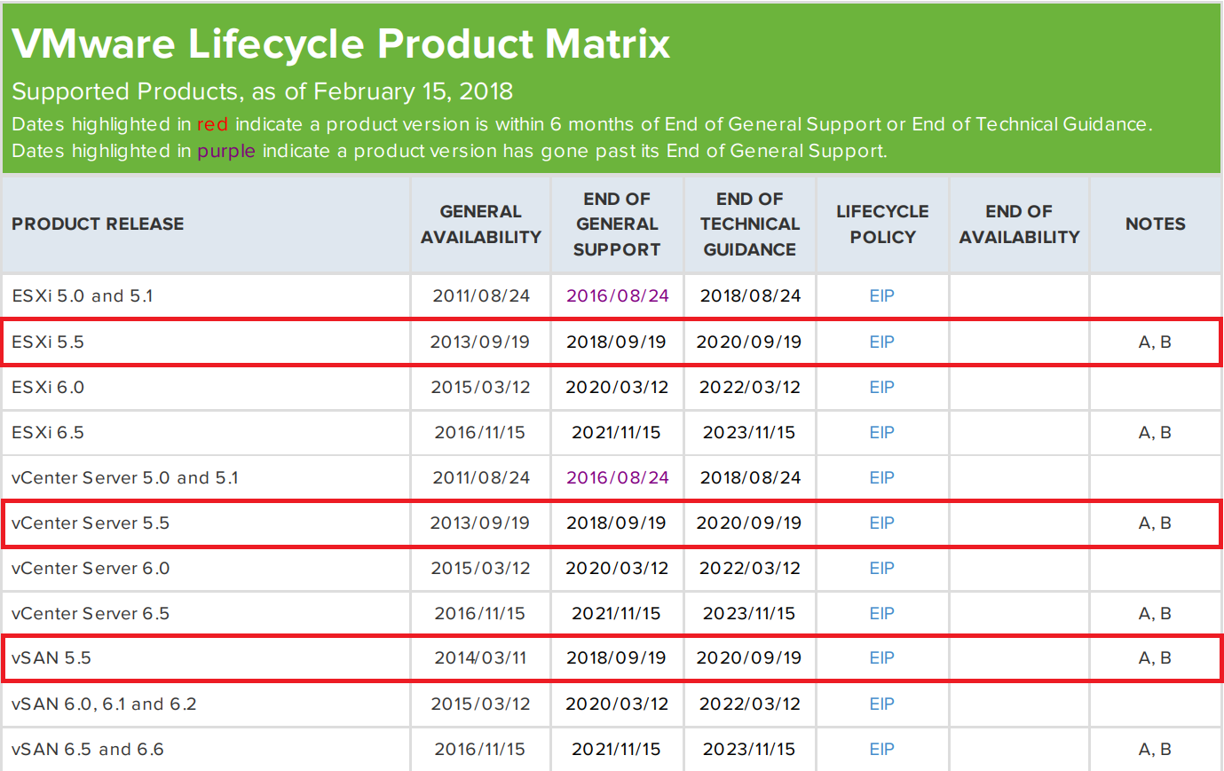 vSphere 5.5 及 vSAN 5.5 EOGS (End of General Support) ~ 不自量力 の Weithenn