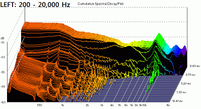M.R.O.: Ultimate Ears UE900 part2: General analysis