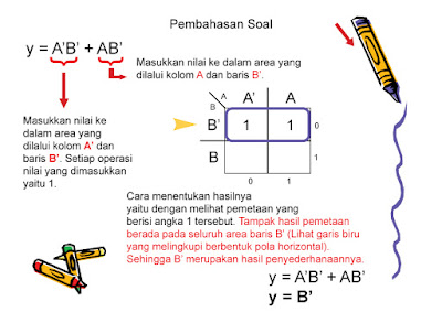 Muhammad Fahreza: Karnaugh Map (K-Map)