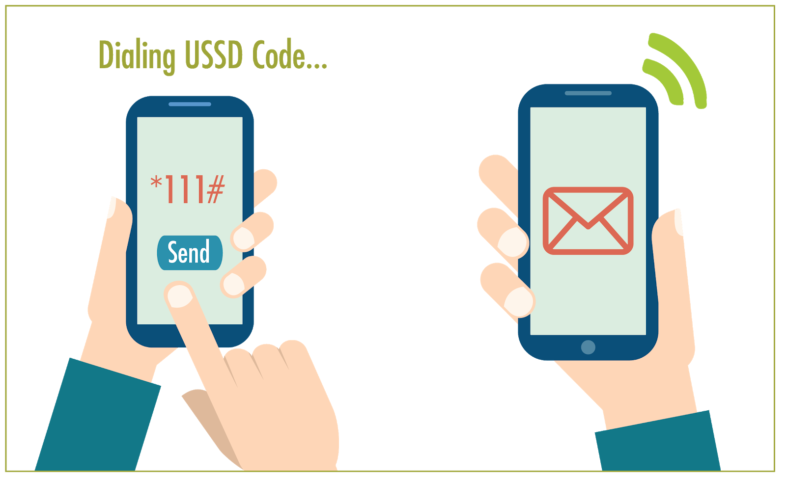 Berkenalan dengan USSD: Kode Bintang dan Pagar - WahyuPria.Com