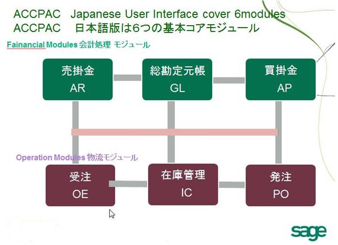 CAREWARE-ERP: Sage ERP ACCPAC Japanese 6.0 is Now Available!!