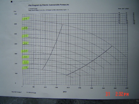 My Knowledge Sharing: ESP Pump