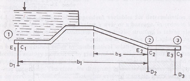Khosla’s Method of independent variables for determination of pressures ...