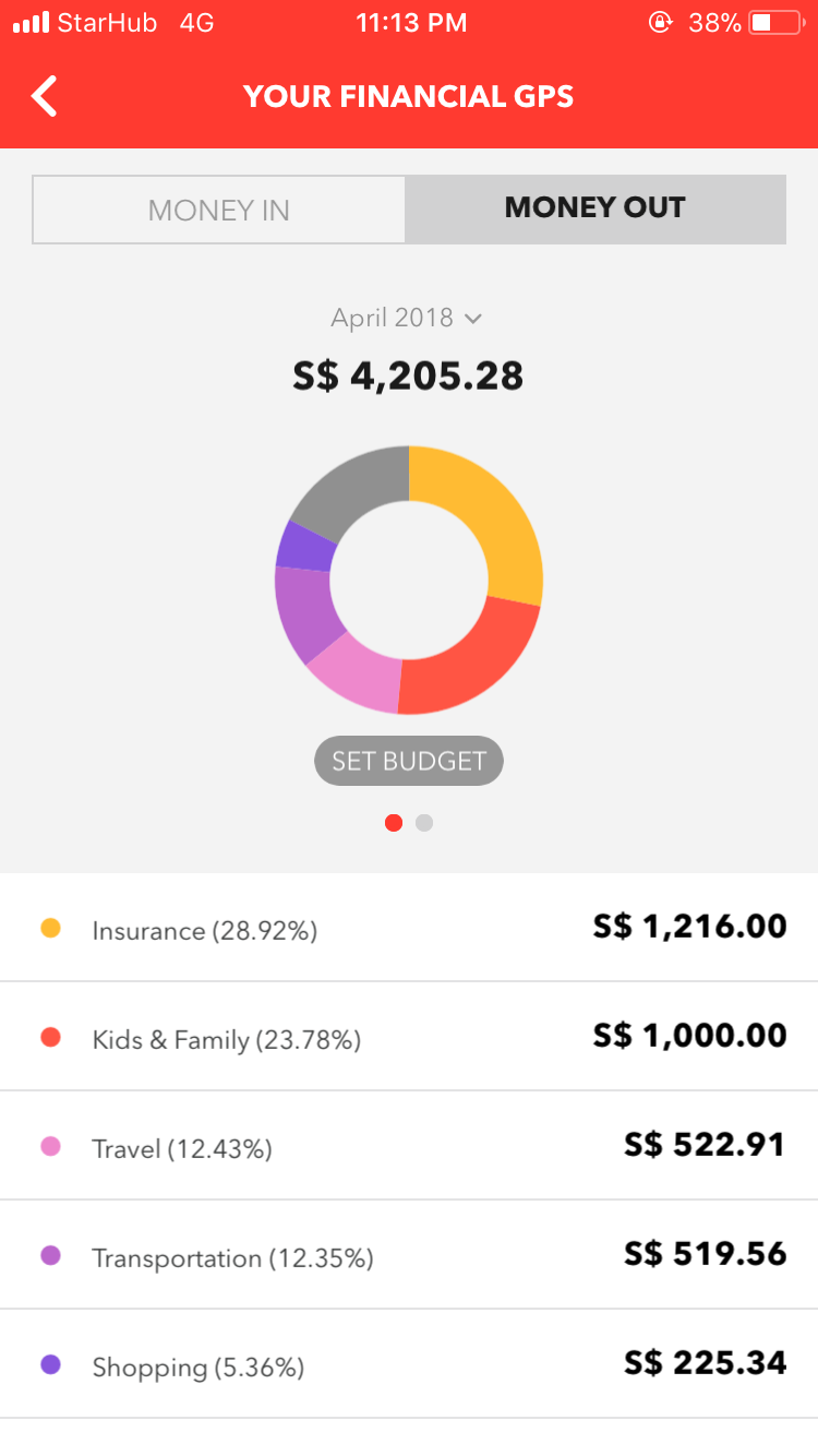 Review of Your Financial GPS – Your handy digital financial advisor by DBS