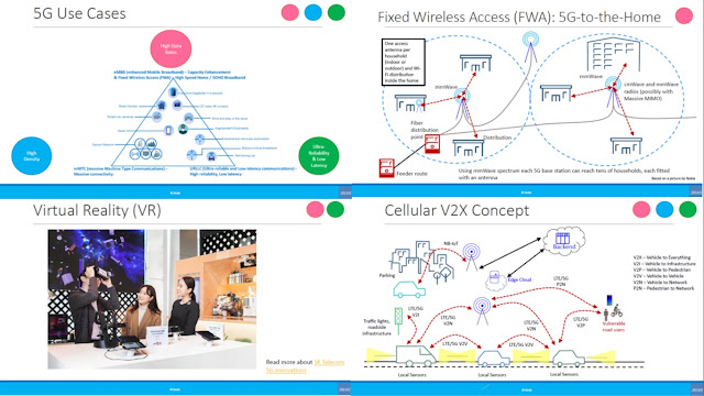 The 3G4G Blog: Examples of 5G Use Cases & Applications