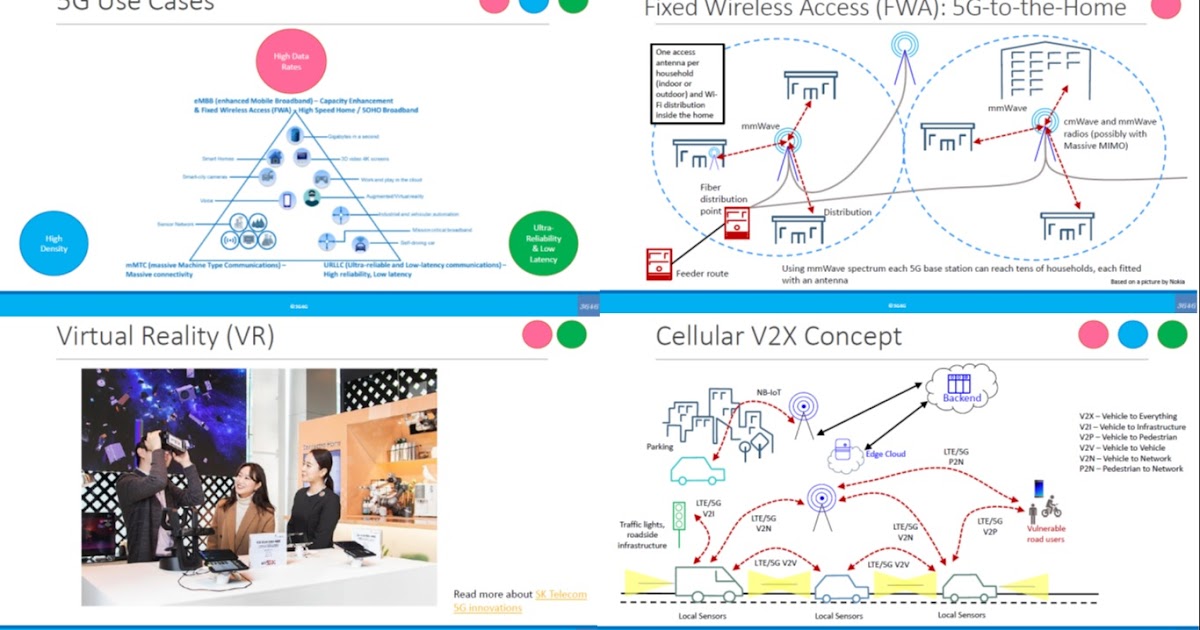 The 3G4G Blog: Examples of 5G Use Cases & Applications