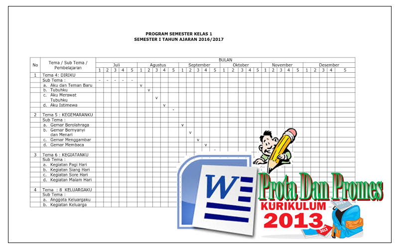 Download Contoh Prota Promes Kurikulum 2013 SD/MI Hasil Revisi Tahun ...