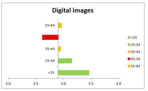 Spreadsheet Modelling
