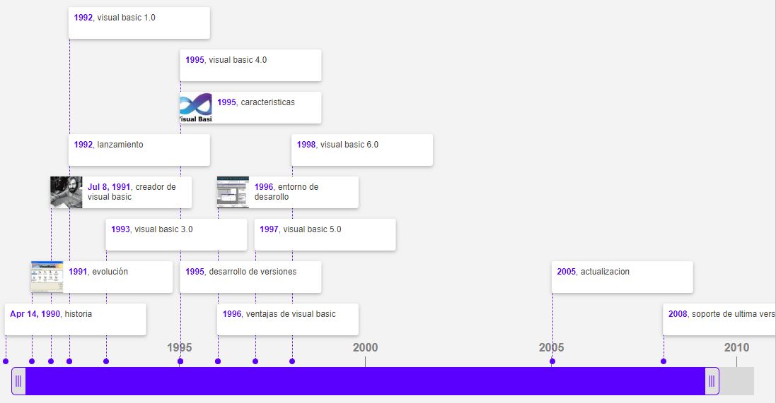 Línea de tiempo sobre las versiones de Visual Basic