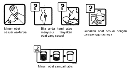 Cara Pemakaian Obat Yang Tepat ~ Blog Jayanti Vibriyani