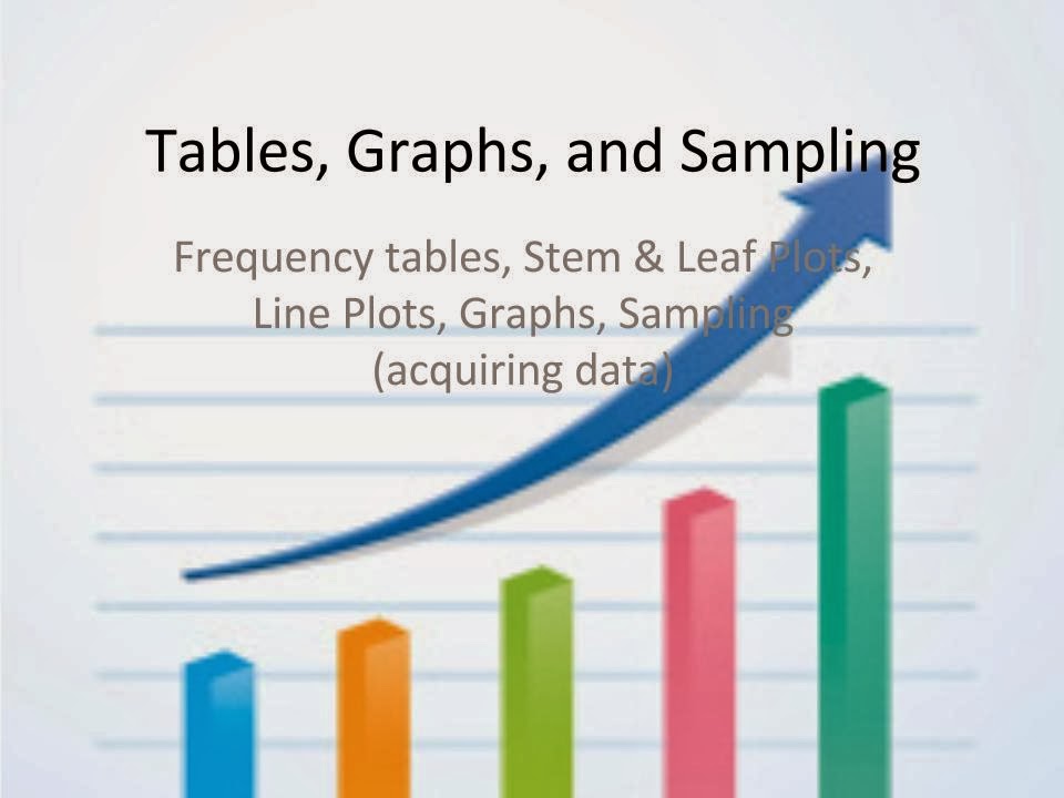 Math It Is...: Tables, Graphs, and Sampling Powerpoint