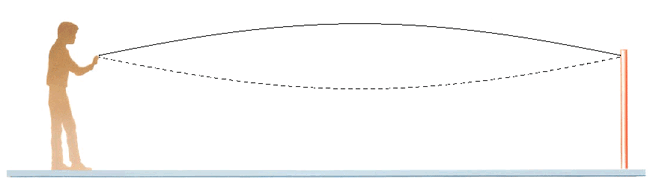 PHYSIC LESSONS: ΦΥΣΙΚΗ Γ ΛΥΚΕΙΟΥ ΚΥΜΑΤΑ