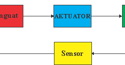 www.elektronika-kelistrikan.blogspot.com: Pengertian Aktuator