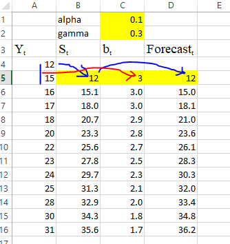 Data Science Simplified: Exponential Smoothing Techniques: Learn with ...