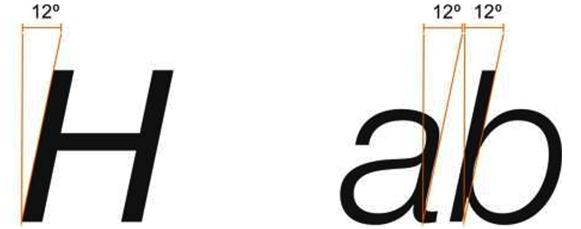 Pengertian Kemiringan Huruf, Sudut Kemiringan Huruf dalam Tipografi ...