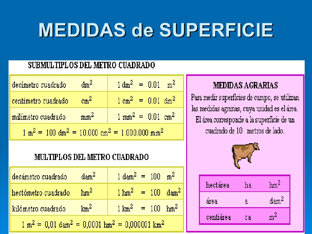 Conversor Hectares Em Metros MODISEDU Conversor Hectares Em Metros MODISEDU