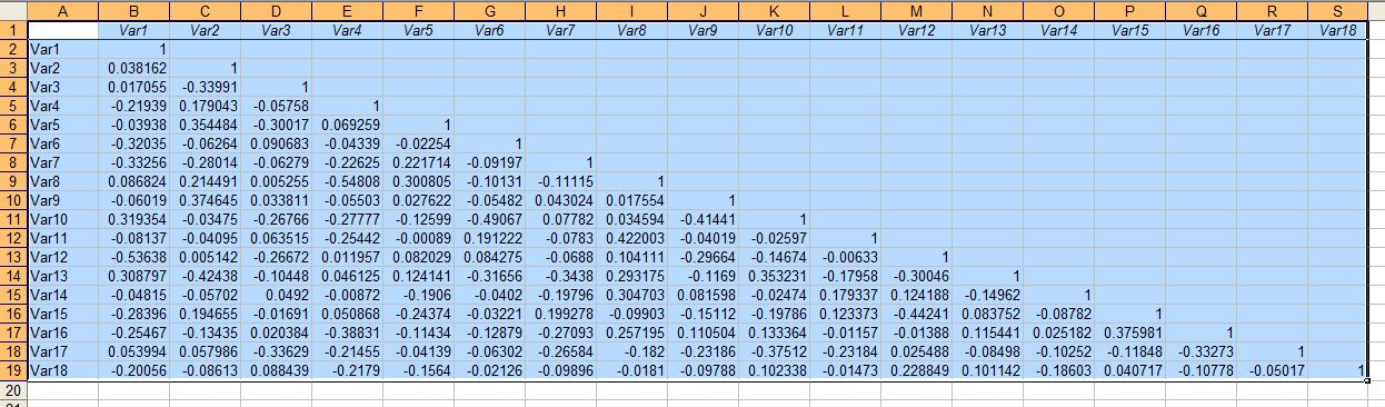 Statistical Analysis of Data Using Excel : Correlation analysis ...