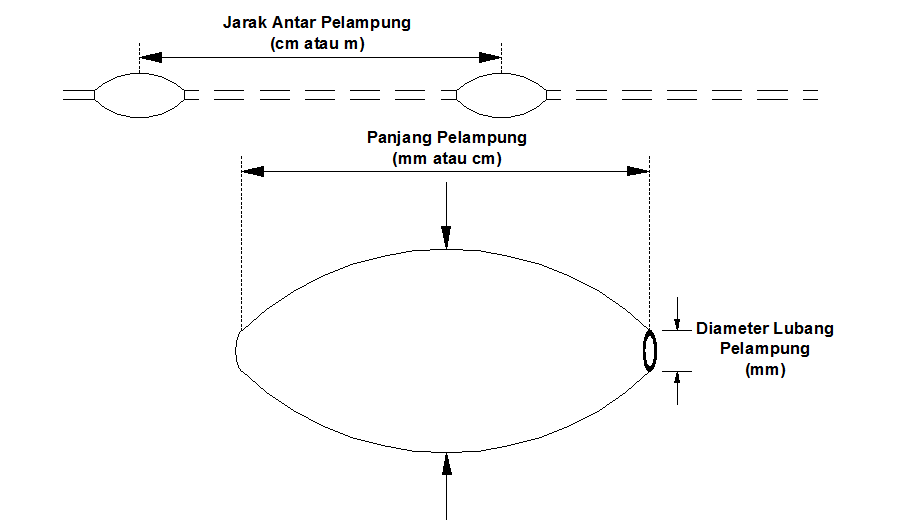 Penyuluhan Perikanan: MENGENAL GILLNET MILLENNIUM