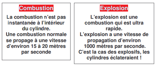 Le circuit d’allumage : Allumage classique partie 1 ~ TREMOA