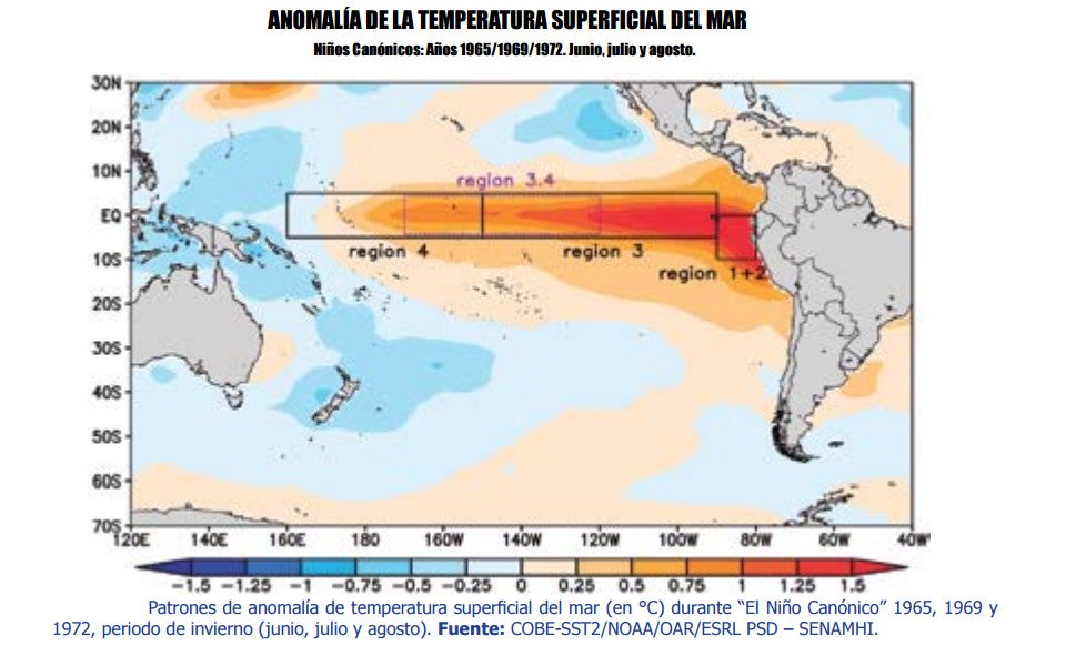 Fenómeno El Niño: Destrucción, vida y salud en riesgo.: El Niño ...