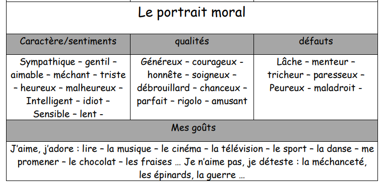 FLE en vrac!: Le portrait physique et le portrait moral