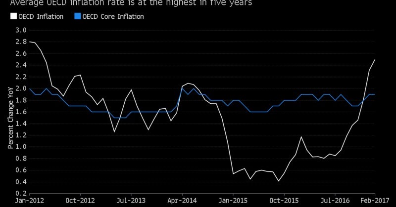 Quiet Highway: Saga of a Gentleman: OECD Inflation
