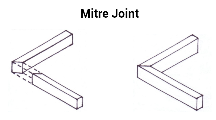 Tales of a Product Design Student: Joints