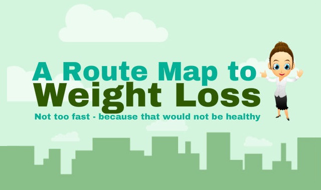 A Route Map to Weight Loss #infographic - Visualistan