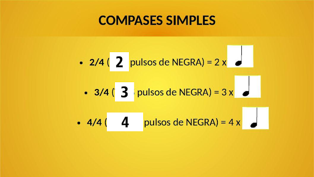 Mario Ortega: EL INDICADOR DE COMPÁS