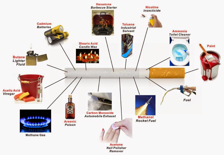 Smoking- solution to quit: What's inside a roll of cigarette?
