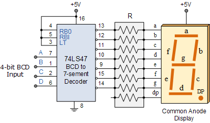 circuito digital: Teoría del CI 74LS47