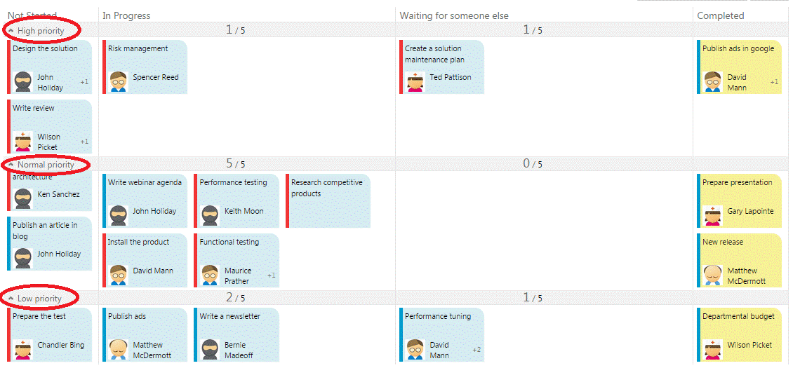 SharePoint Kanban Board as a smart solution for SharePoint task ...