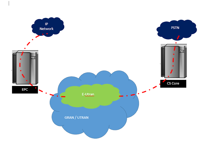 what is the VOLTE ?? - Engineering academy