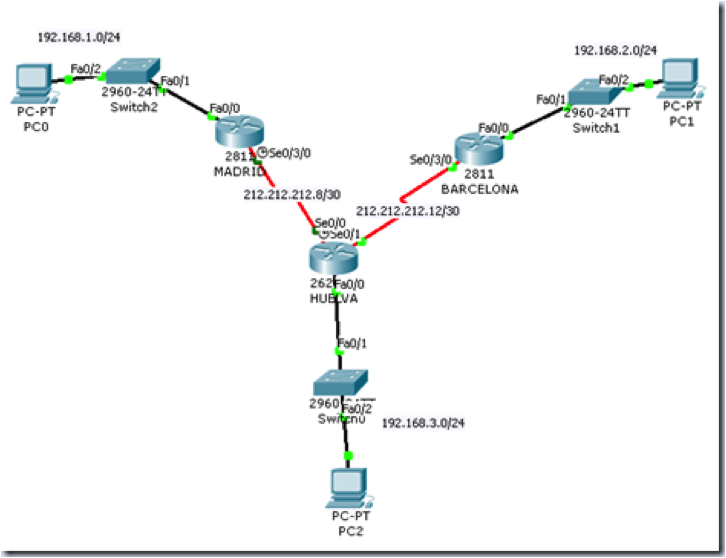 REDES LOCALES - Estella 10-11: Tablas de enrutamiento.