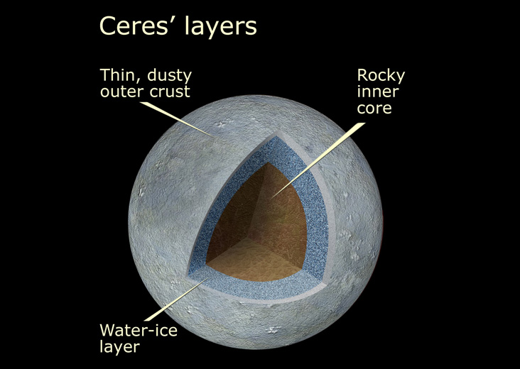 Our Wacky Universe: 1 Ceres