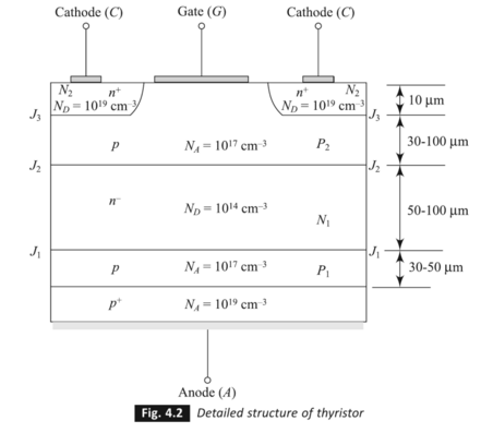 SCR(silicon controlled rectifier)-Construction and Working