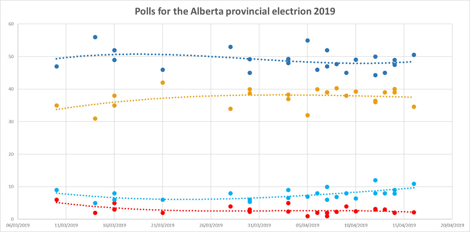 Final projections for Alberta 2019: United Conservatives with a ...