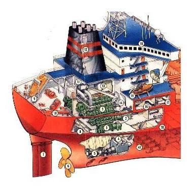 NAVAL ARCHITECTURE KNOWLEDGE: Inside the Engine Room of a Ship