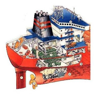NAVAL ARCHITECTURE KNOWLEDGE: Inside the Engine Room of a Ship