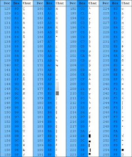 Cara Mengubah Bilangan Biner Menjadi Tulisan / Teks (ASCII) - GO ...