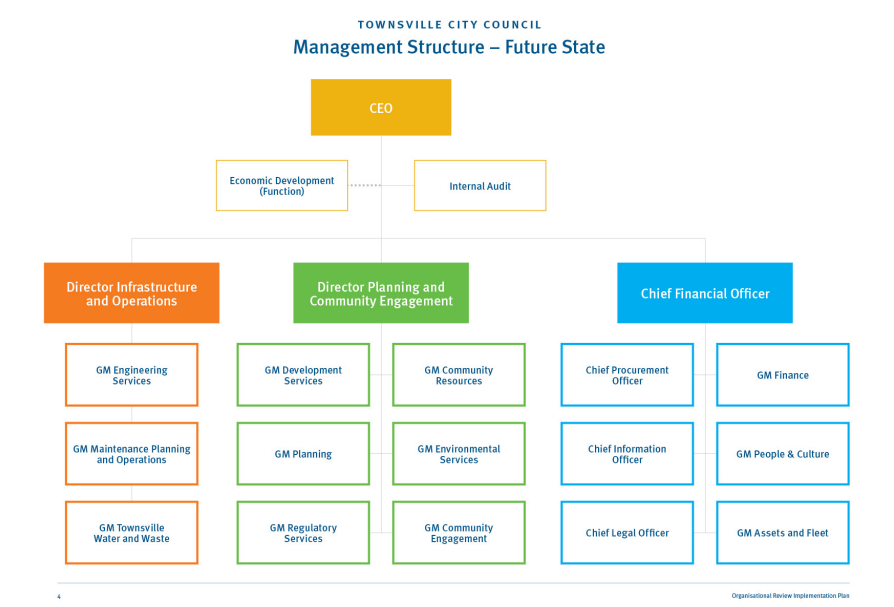 Townsville Real Estate News: "Future Cities Office" structure threatens ...