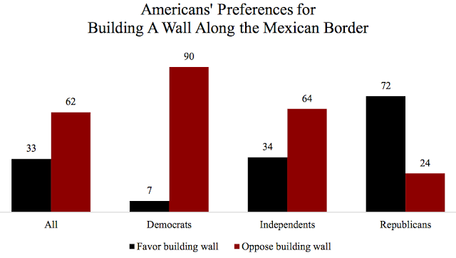 jobsanger: What The Public Thinks On Trump's Proposals jobsanger: What The Public Thinks On Trump's Proposals