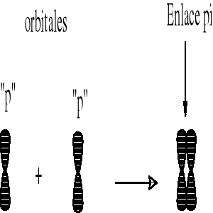 Química para todos.: Enlace Pi (π)